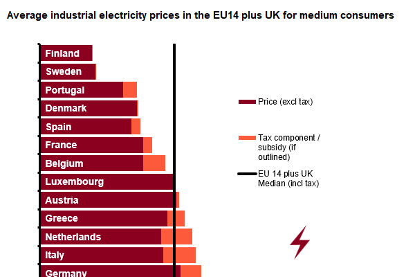 Eigen Values | David Turver | Substack