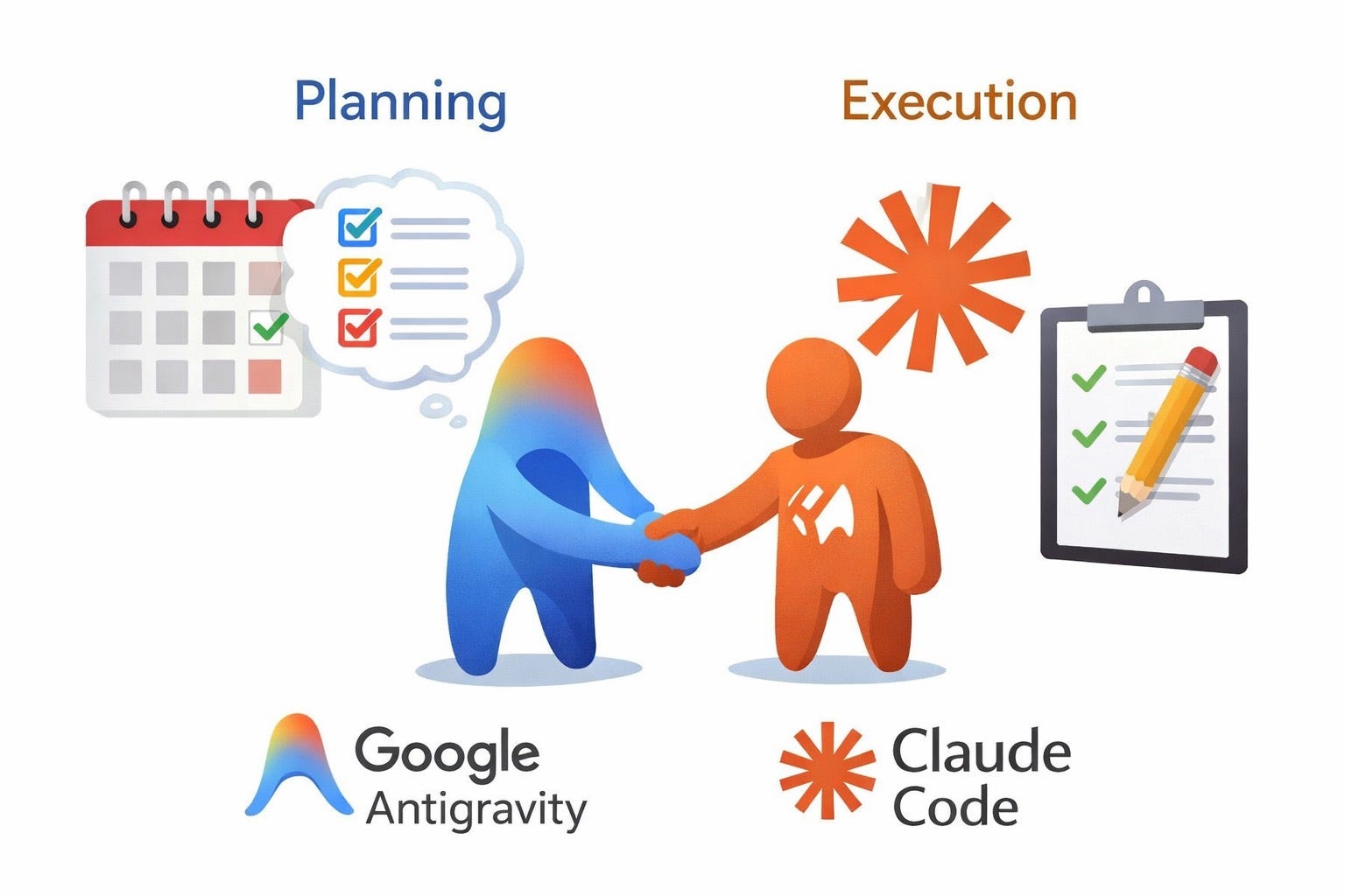 "Hello World" of VibeCoding: Antigravity + Claude Code