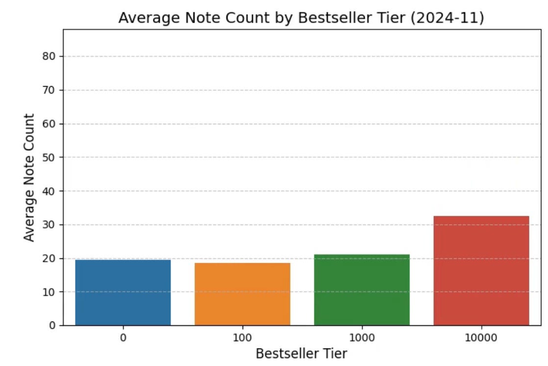 Now You Can Schedule Your Substack Notes (and Make Your Life Easier)