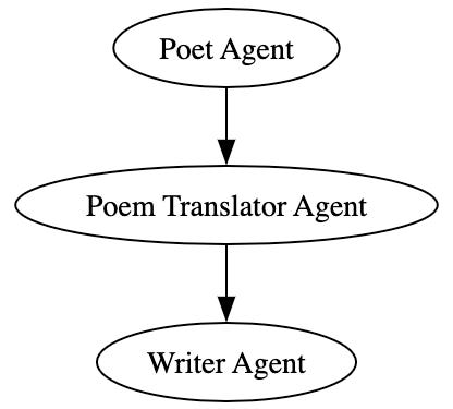 What is a Multiagent system? - by Miguel Otero Pedrido