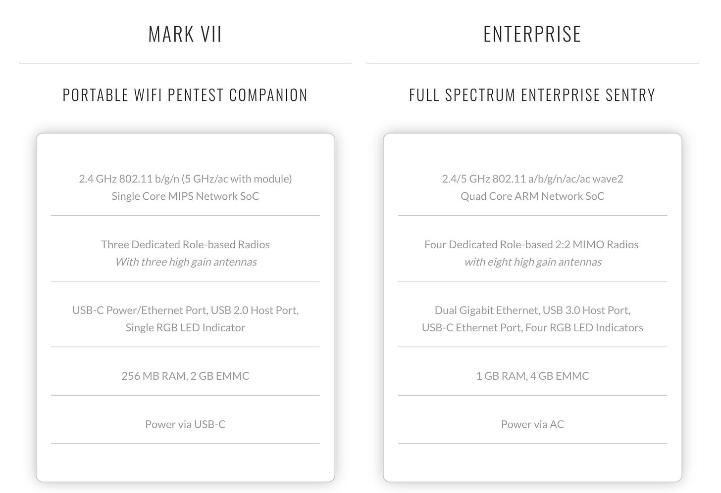 WiFi Pineapple Hacking Tool: Guide to Setup and First Attack