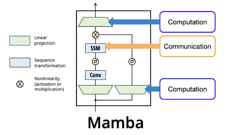 Edge 425: Inside Mamba, the Most Famous SSM Model