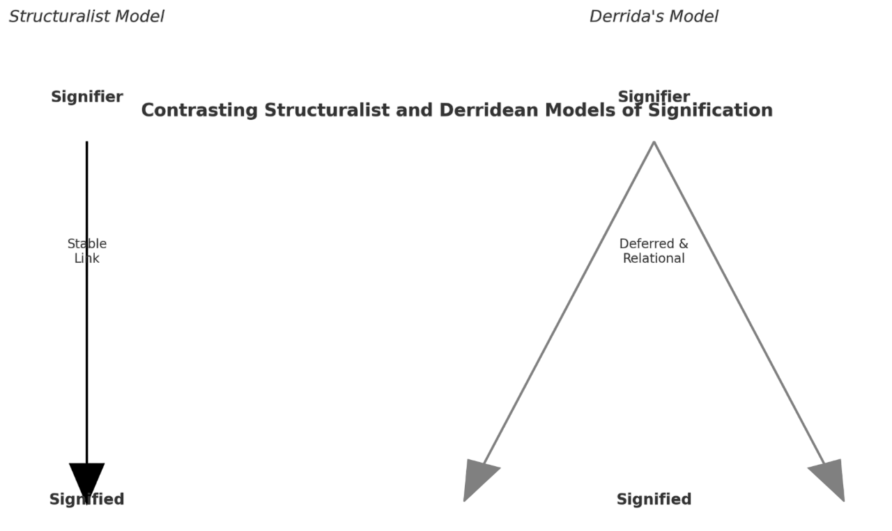Derrida and the Question of Language: Deconstruction in Linguistics