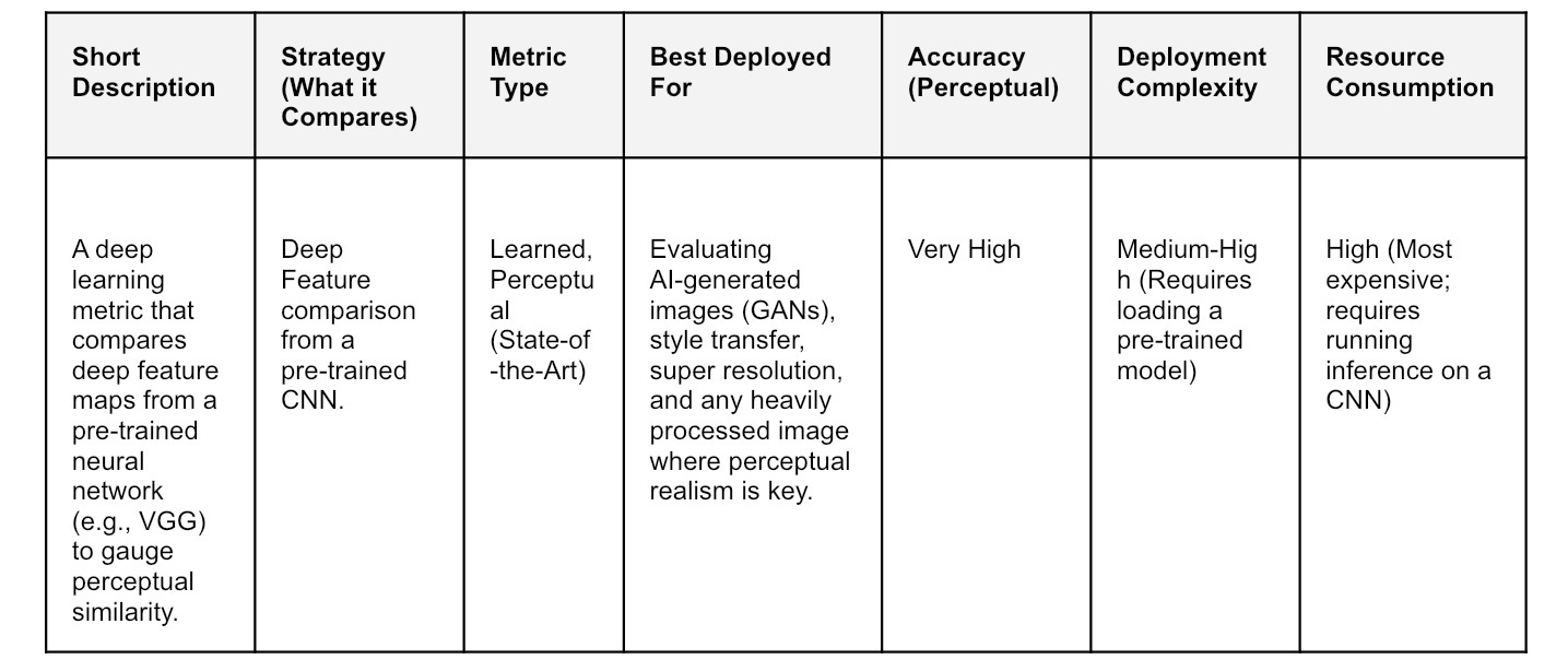 Full Reference Image Quality Assessment and Metrics