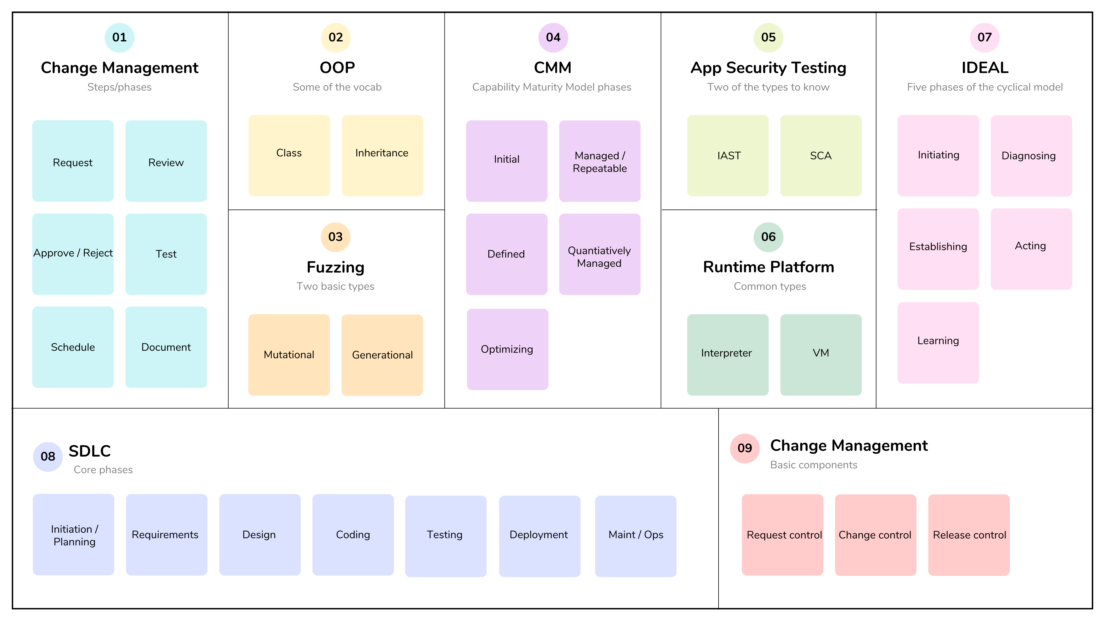 Understanding CISSP Domain 8, Software Development Security - Part 1