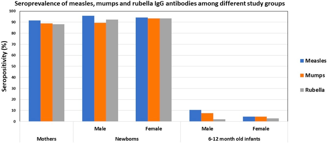 10 FAQs on MMR and Measles Protection - by Katelyn Jetelina