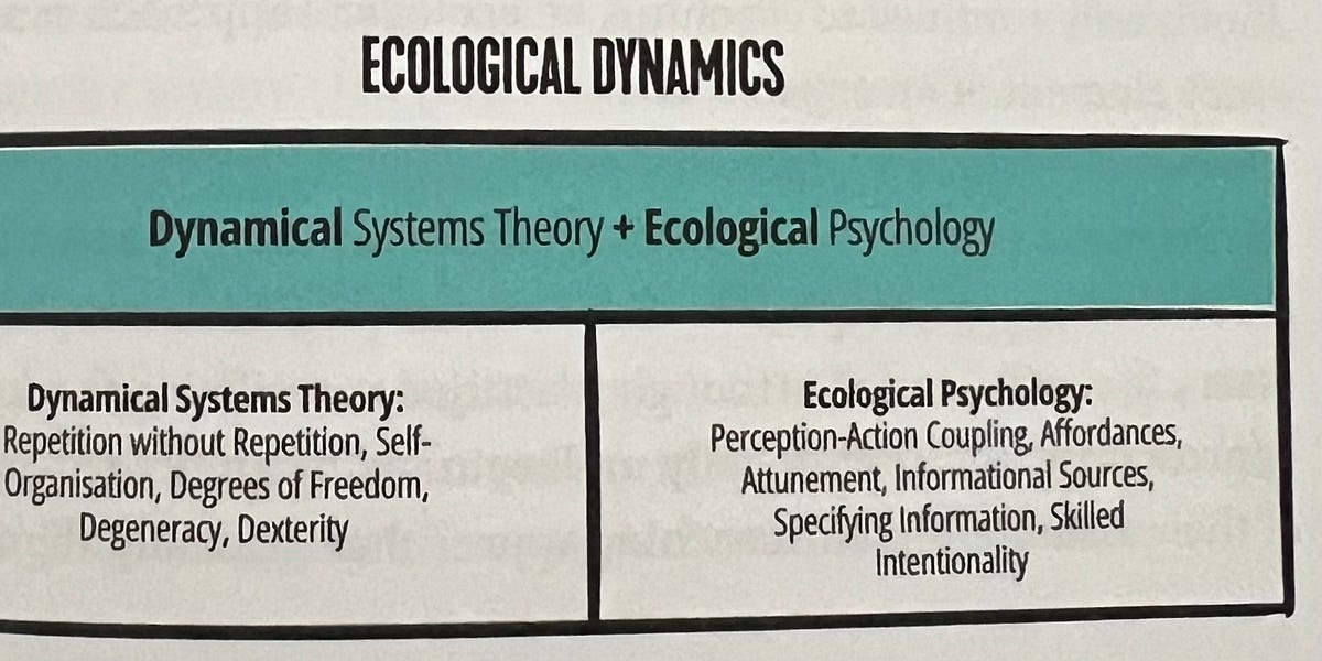 Ecological Dynamics: An Introduction