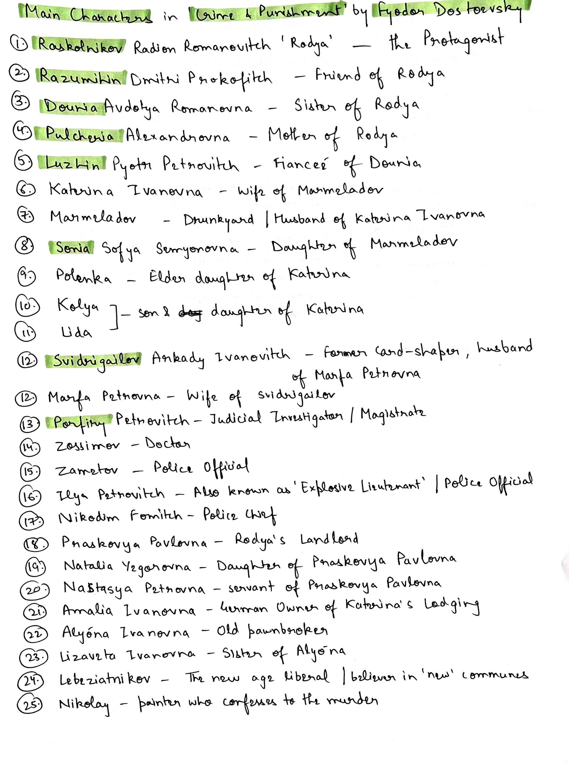 Reading Crime and Punishment by Fyodor Dostoevsky