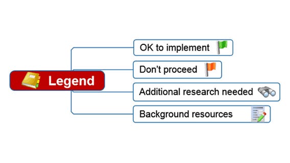 Chuck Frey (@chuckfrey): "Mind map basics: Legends What small ...