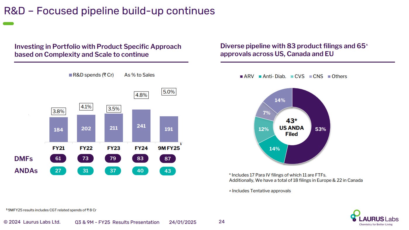 The Next Big Biotech Player from India: Laurus Labs