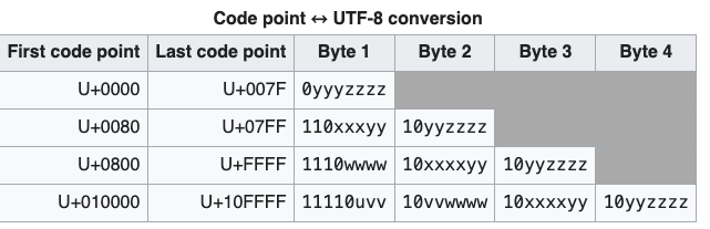 Bits, bytes, and hex digits - by bryan johns