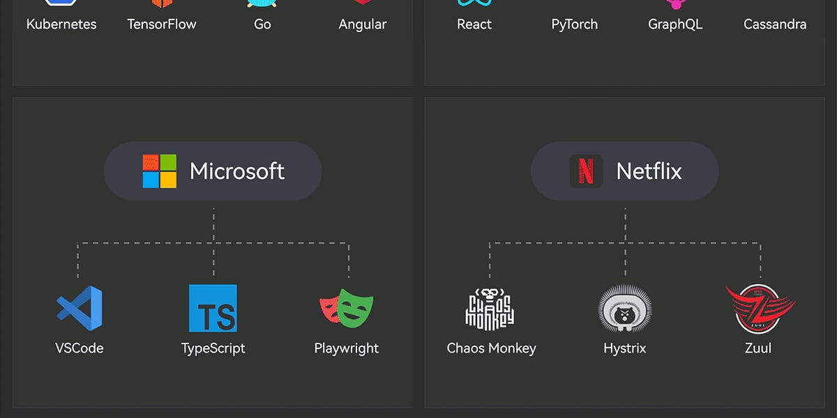 EP127: 20 Popular Open Source Projects Started or Supported By Big Companies