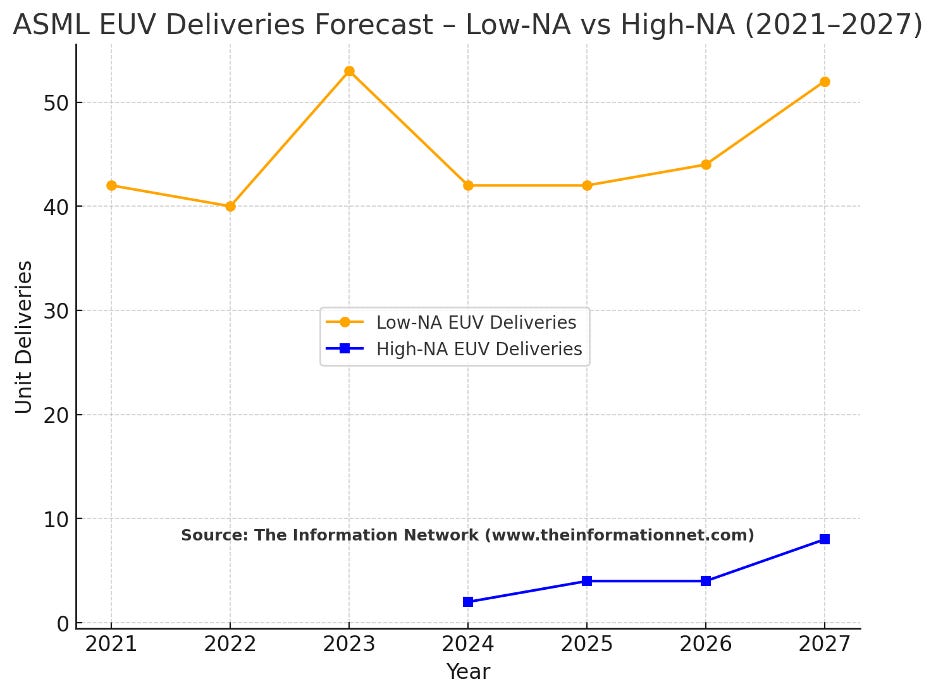 SK Hynix First to Install High-NA EUV in DRAM: A New Phase of Memory ...