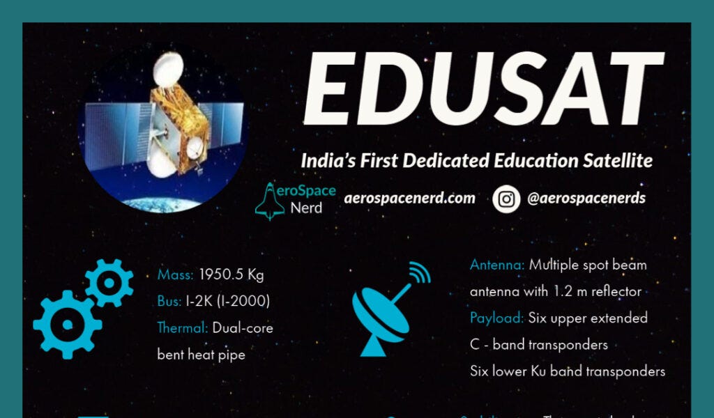 edusat use
