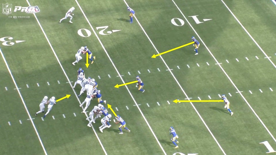 How the Colts' Run Game is Winning Between the Tackles