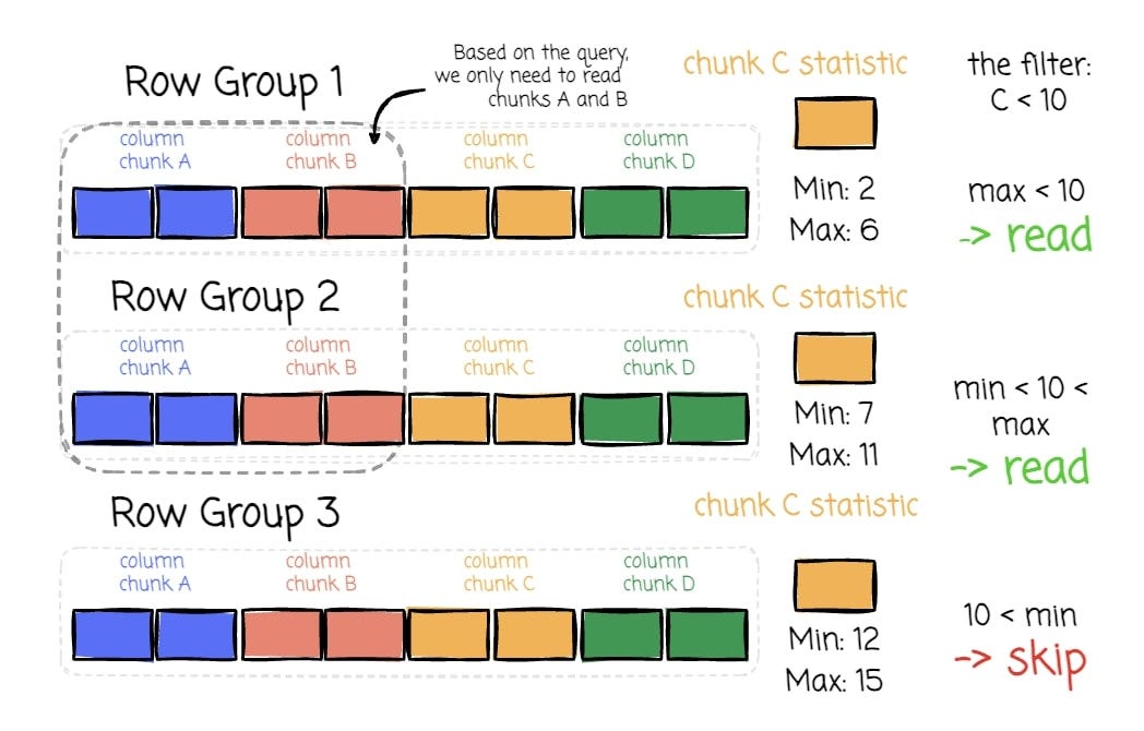 Why Parquet Is the Go-To Format for Data Engineers