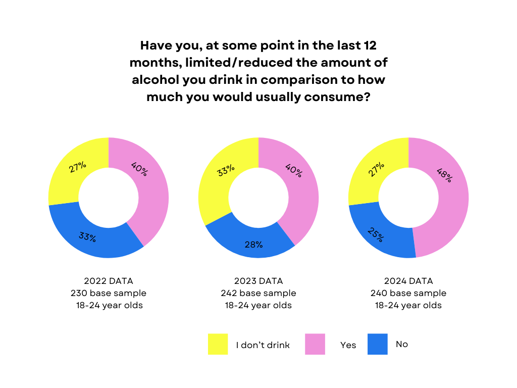The Rise of the Sober-Curious: How Gen Z are Redefining Drinking Culture