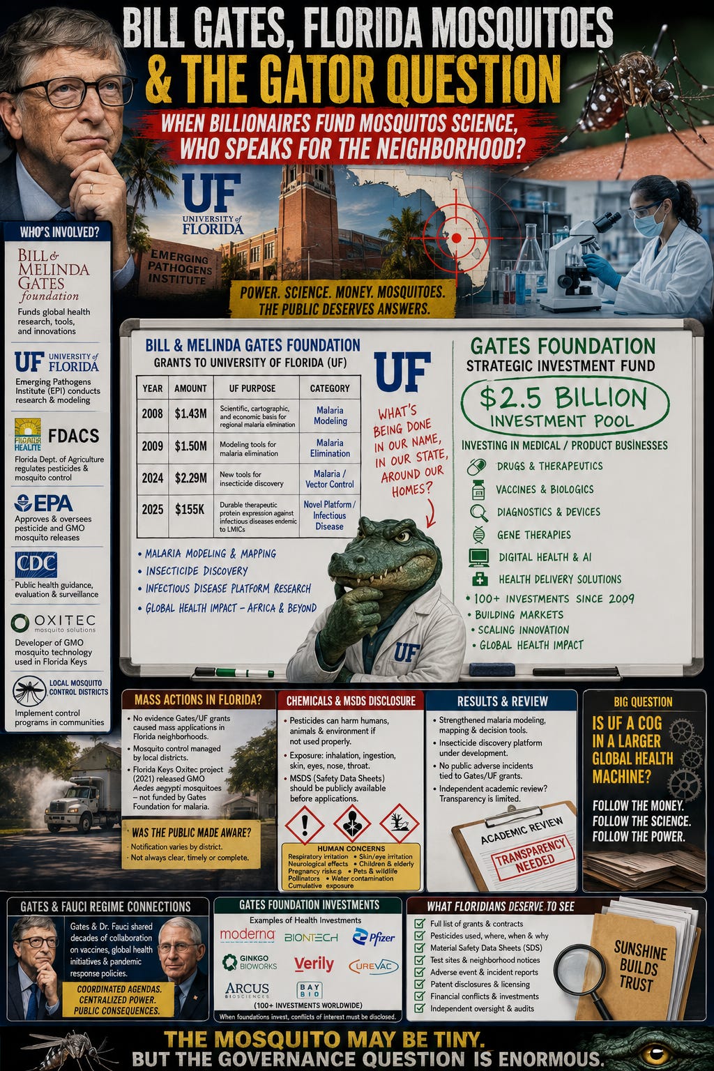 Bill Gates, Florida Mosquitoes, and the Gator Question