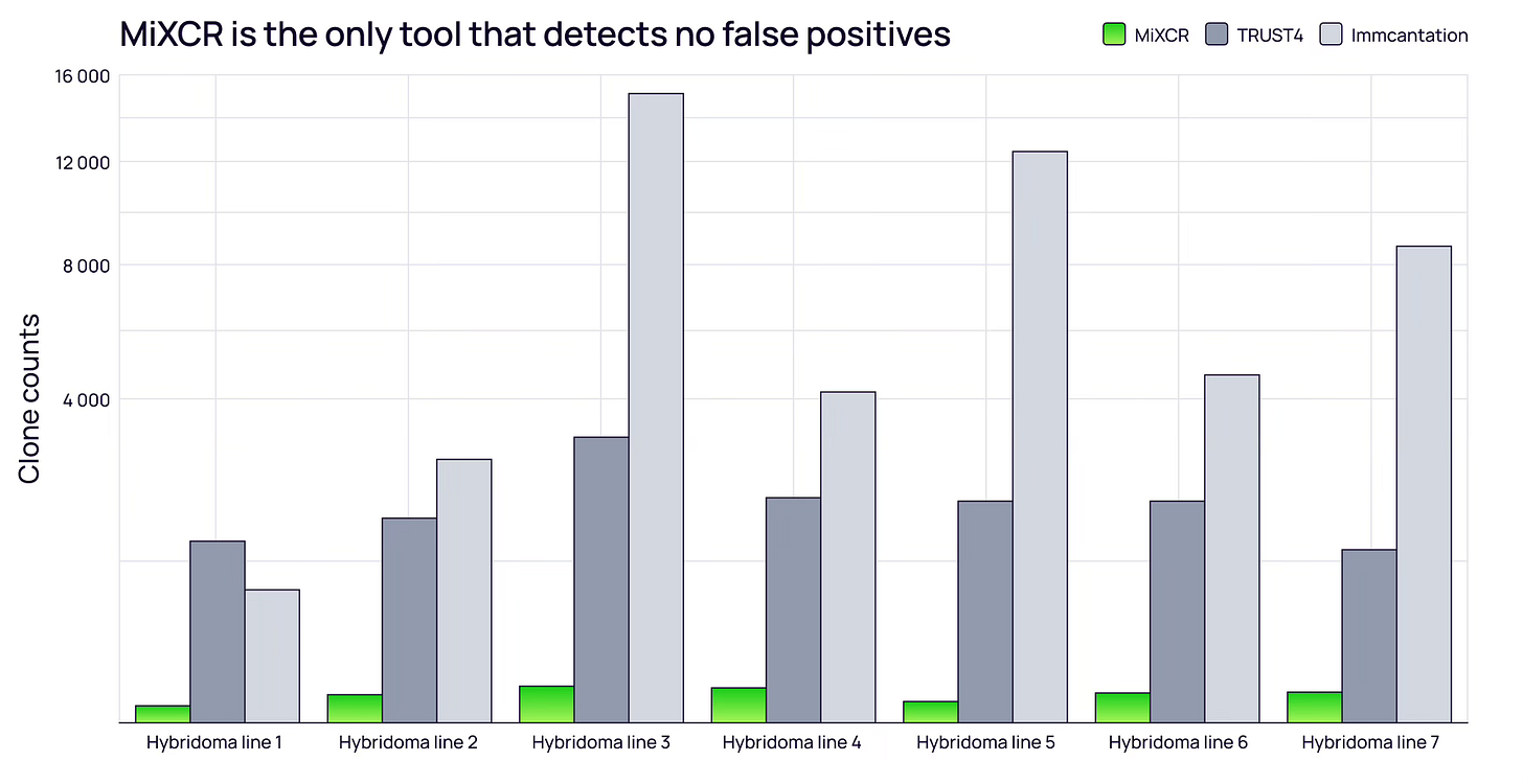 A researcher's guide to TCR/BCR repertoire analysis: tools and workflows
