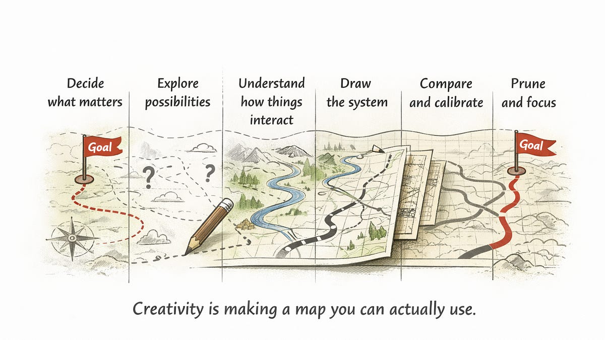 Six Types of Thinking That Expand Creativity