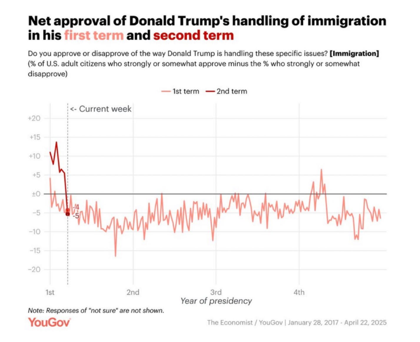 The Trump Slump - by Jay Kuo - The Status Kuo
