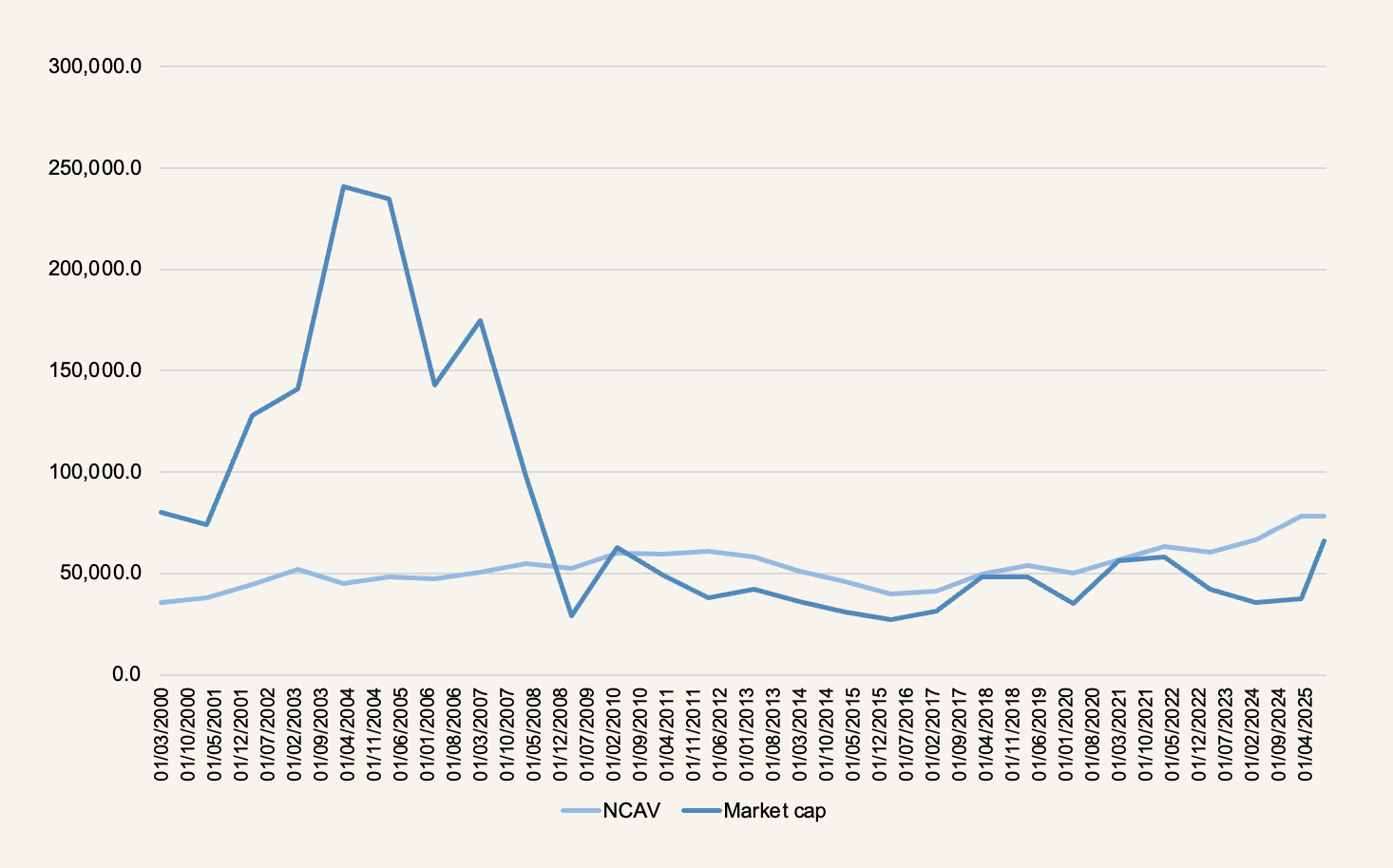 Deswell Industries - by Oliver Sung - Sung Capital