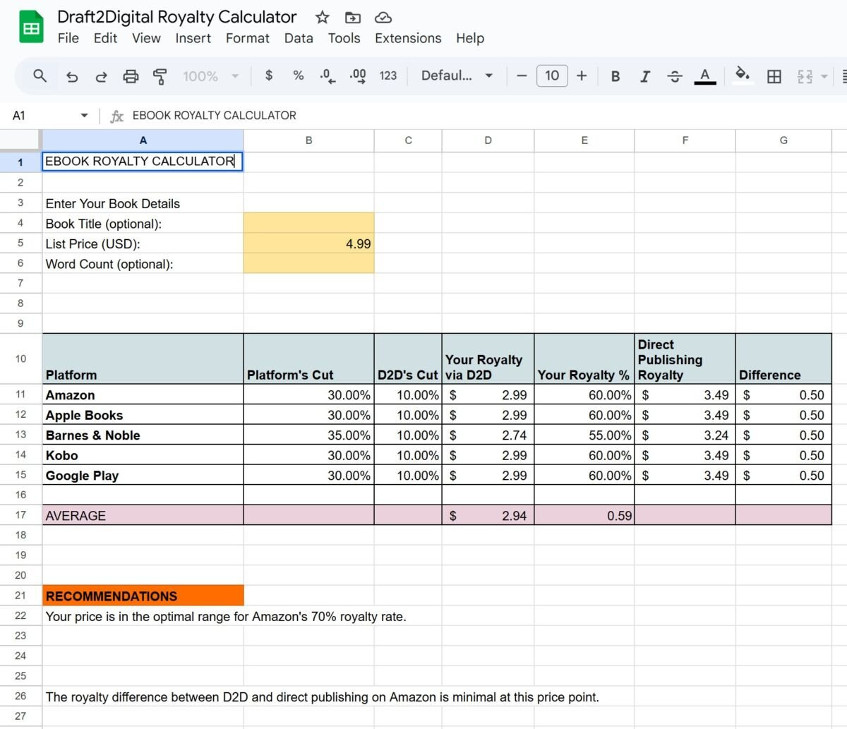 Using Draft2Digital (D2D) to Launch Your Book