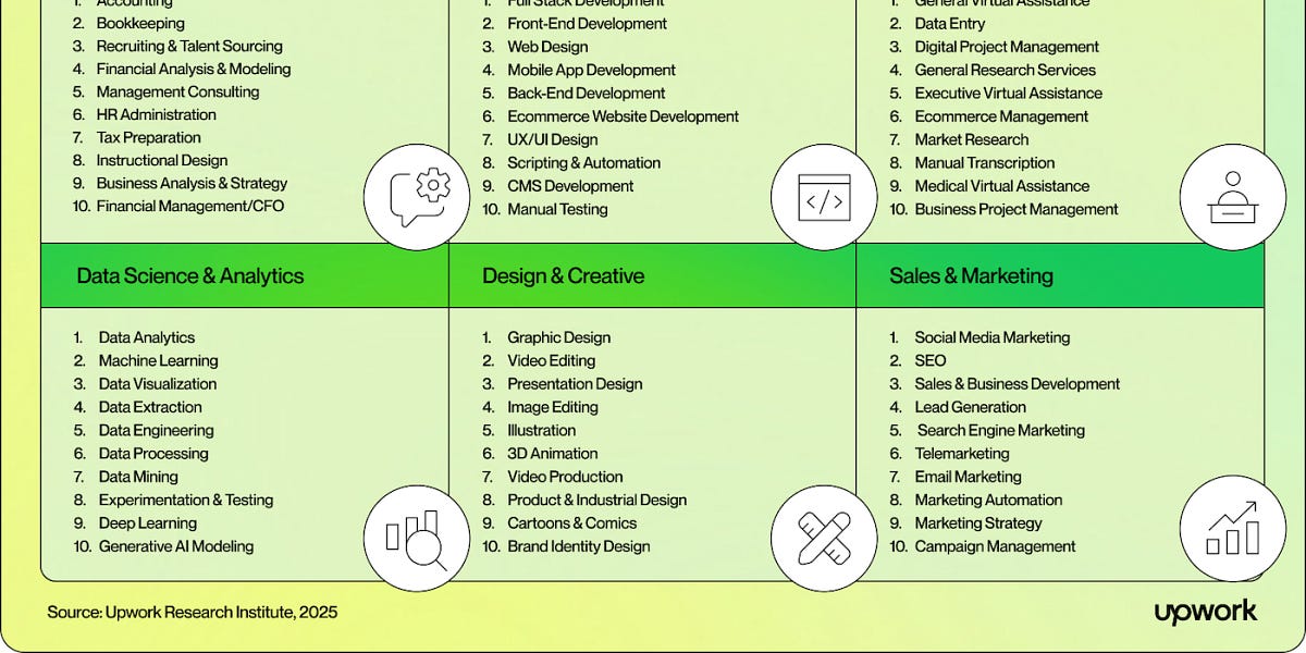 The Decentralised Workforce - by Andy Spence