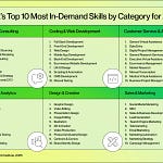 Work3 - The Future of Work | Matteo Cellini | Substack