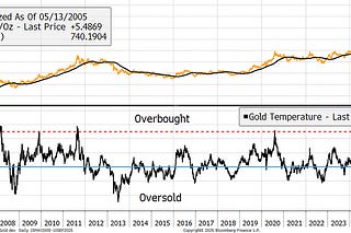 Bonner Private Research | Substack