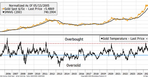 Dan Denning | Substack