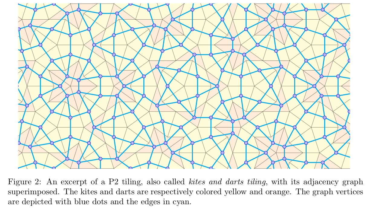 Leaf functions of graphs - by Richard Green