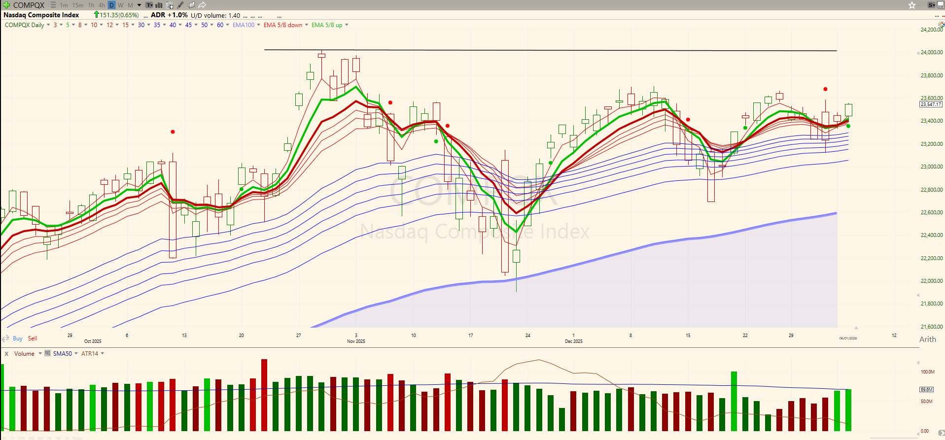 A Calm Push Higher as Leadership Broadens