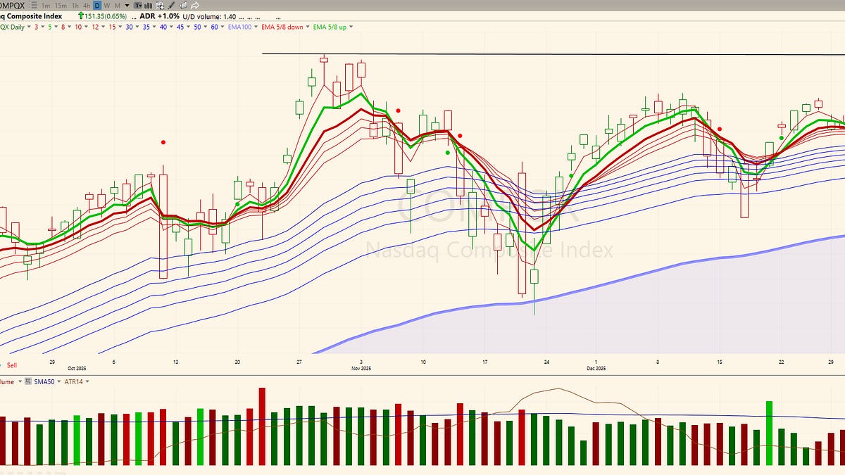 A Calm Push Higher as Leadership Broadens