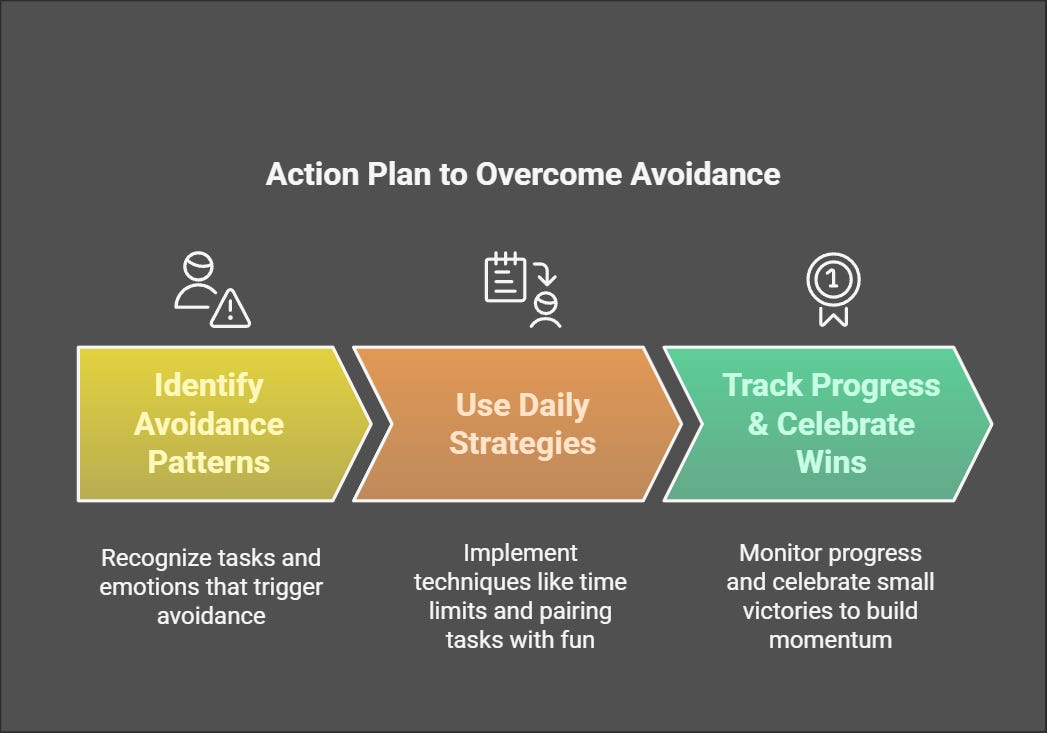 🚪 ADHD Experiential Avoidance: Why You Avoid Things (and how to break ...