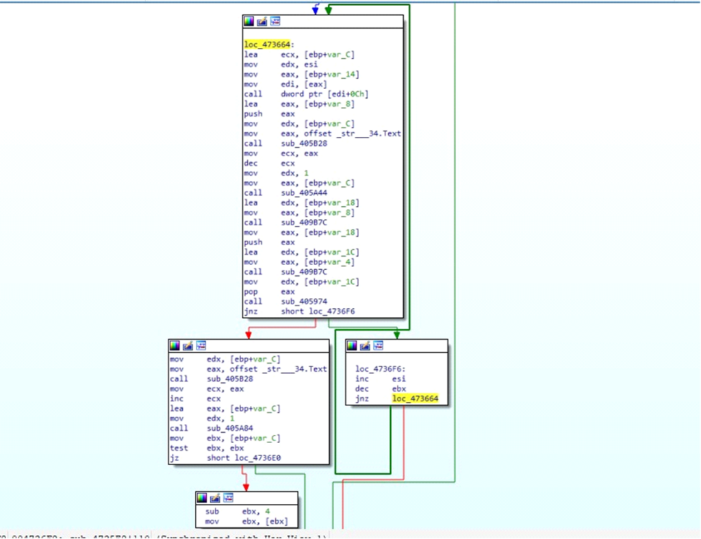 DarkComet RAT: Technical Analysis of Attack Chain