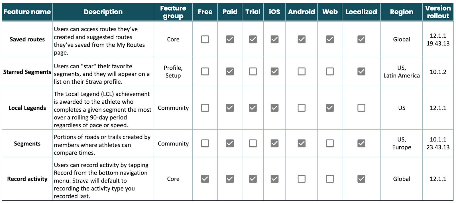 The Ultimate Guide To Product Features Analysis