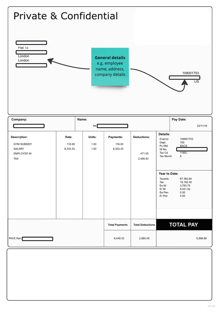 Your payslip - explained - by Jason Leonard - Finbrain 🧠