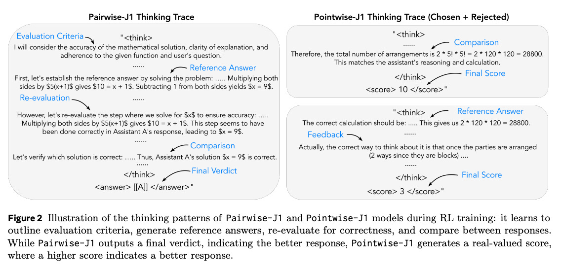 🥐 Claude 4 Is Here: What You Should Know - LLM Watch