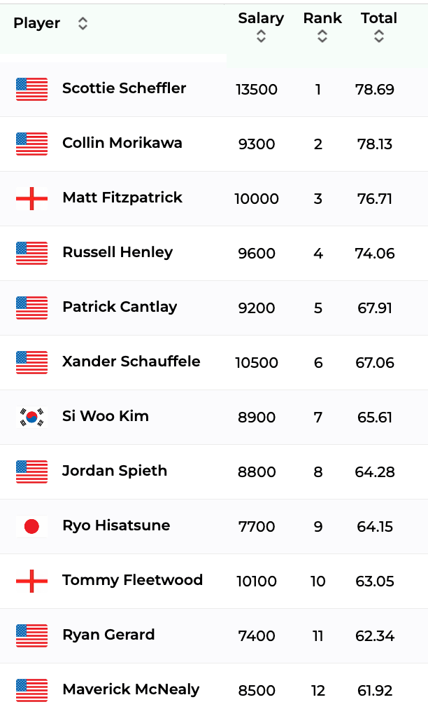 2026 RBC Heritage Picks, Rankings, Course Preview | Fantasy Golf Picks ...
