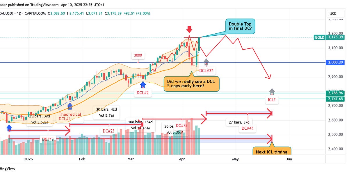 Precious Metals - 2 Scenarios... - Simon’s Substack