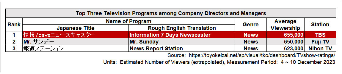 Japanese TV Ratings Released into the Public Domain