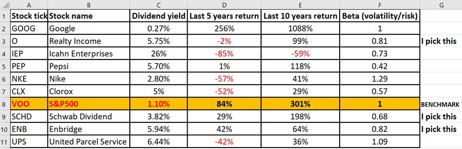 Long-Term Investing For Retirement