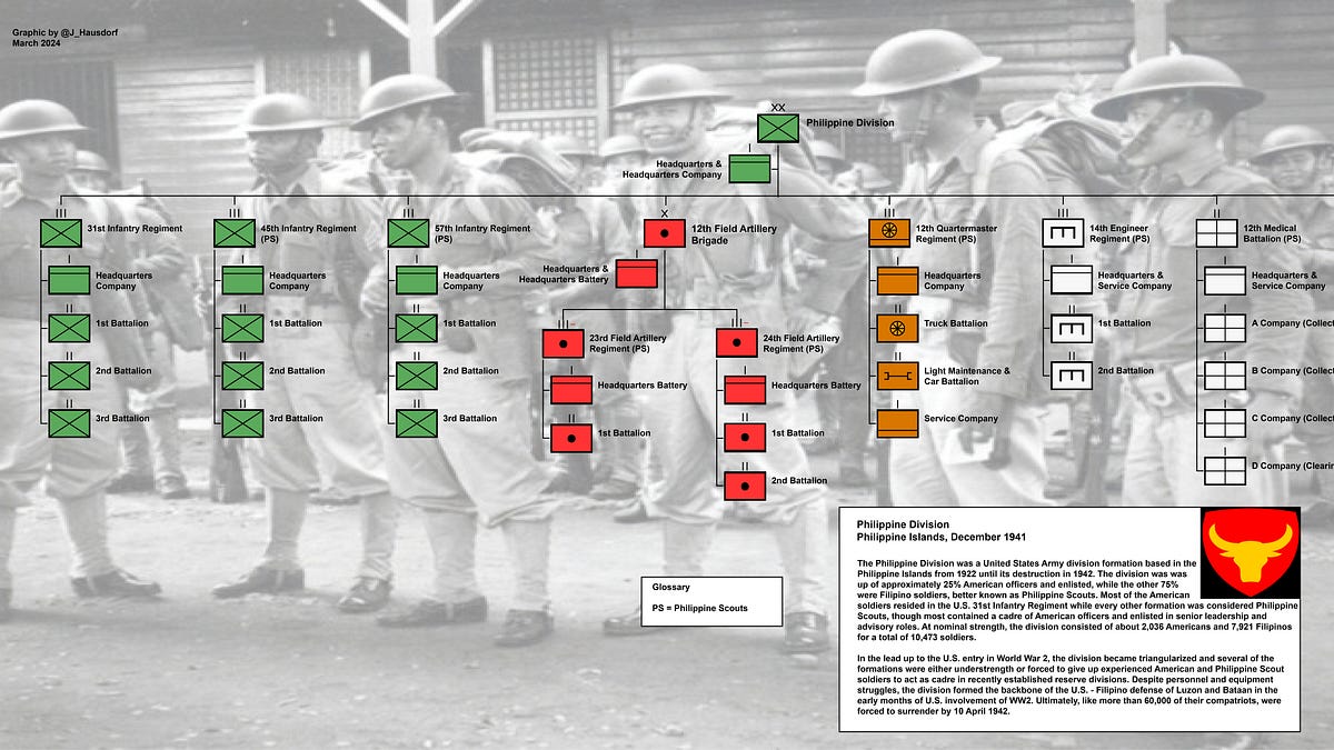 What is an Order of Battle? - by JHausdorf
