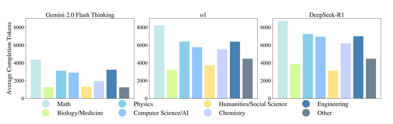 Humanity's Last Exam Benchmark - by Nilesh Barla