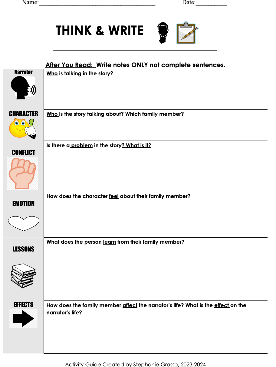 A How-To for Thinking Spaces to Support Diverse Learners with Final ...