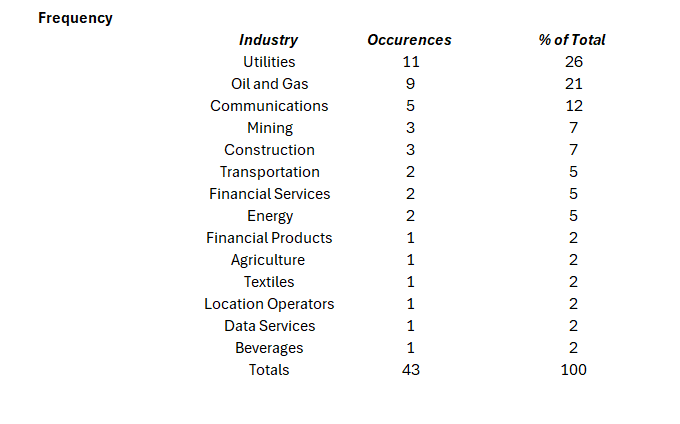 Analysis of Every Legal Settlement in Arbitration History