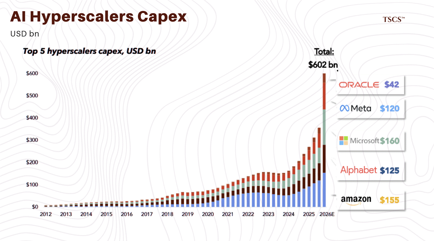 Every Equity That Matters in the Data Center Value Chain