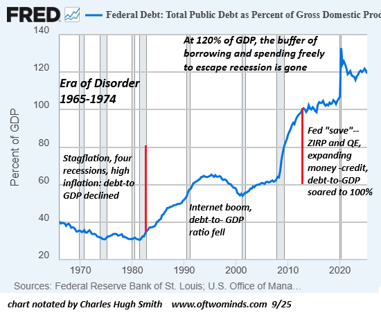 Charles Hugh Smith's Substack | Substack