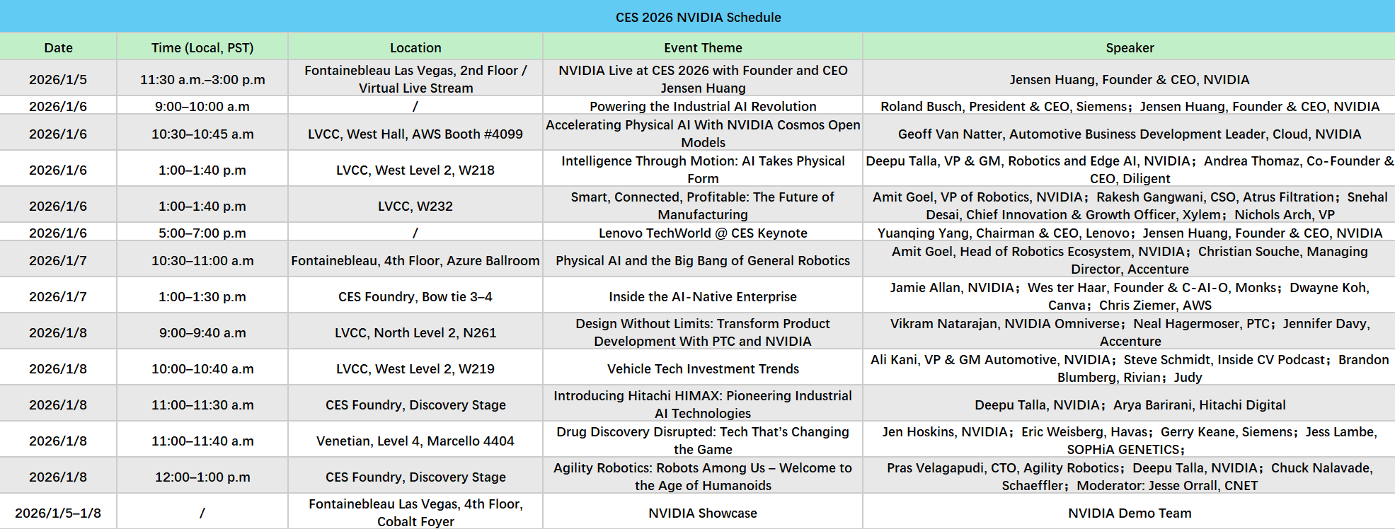 CES 2026 Preview: A Turning Point for AI-Driven System-Level Innovation